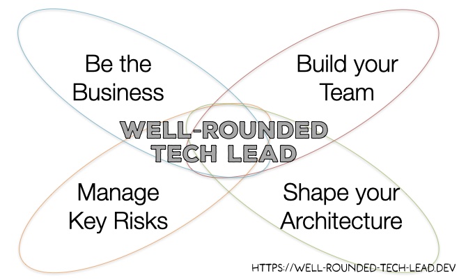 1. Introduction: A Model for Technical Leadership – The Well Rounded ...